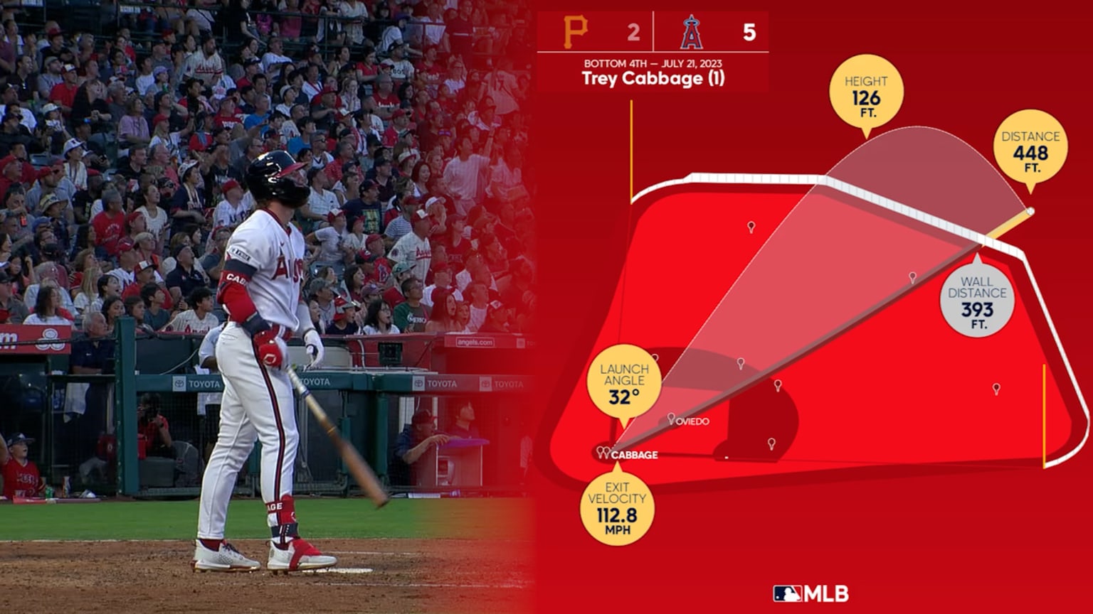 Take a look at Cabbage's first homer with DataViz | 07/21/2023 | Los ...
