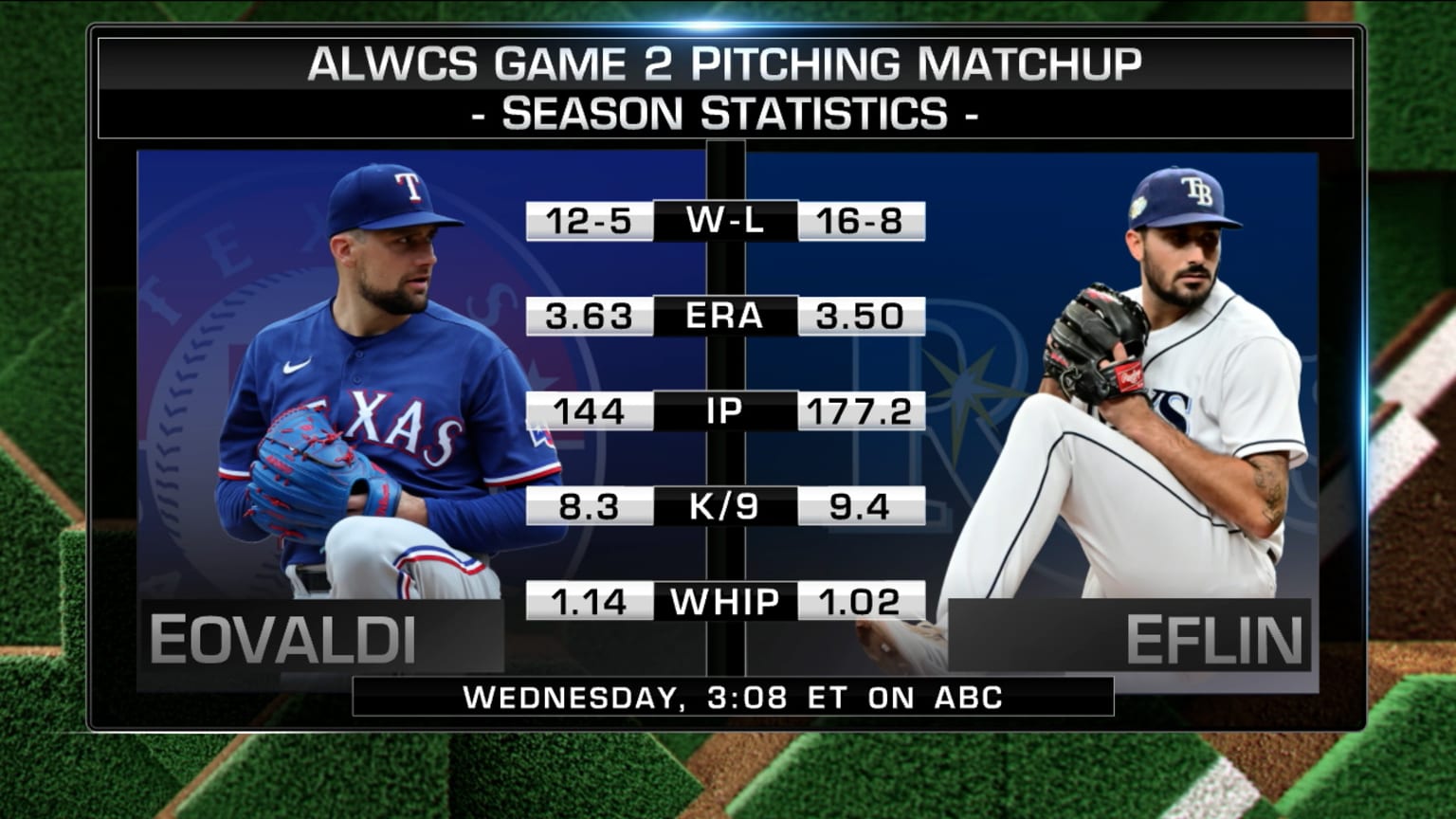Nathan Eovaldi faces off with Zach Eflin in Game 2 | 10/03/2023 | Tampa ...