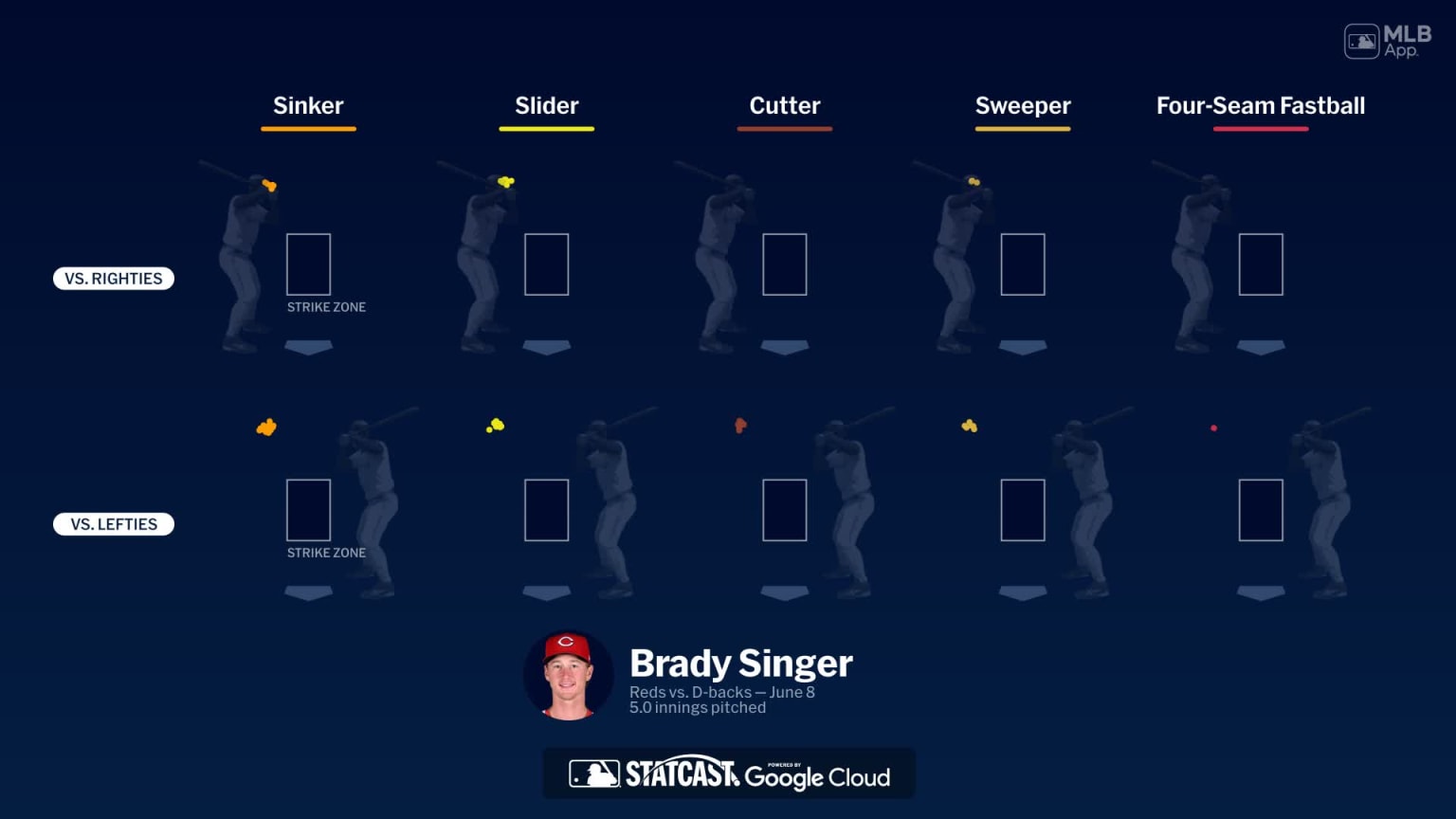 Breaking down Brady Singer's pitches | 06/08/2025 | MLB.com