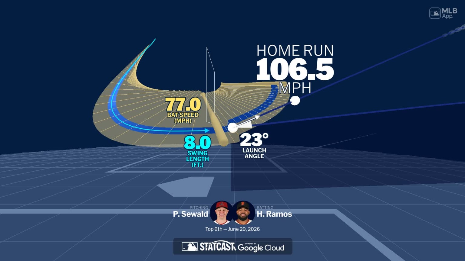 Heliot Ramos' home run through bat tracking data | 06/29/2026 | San ...