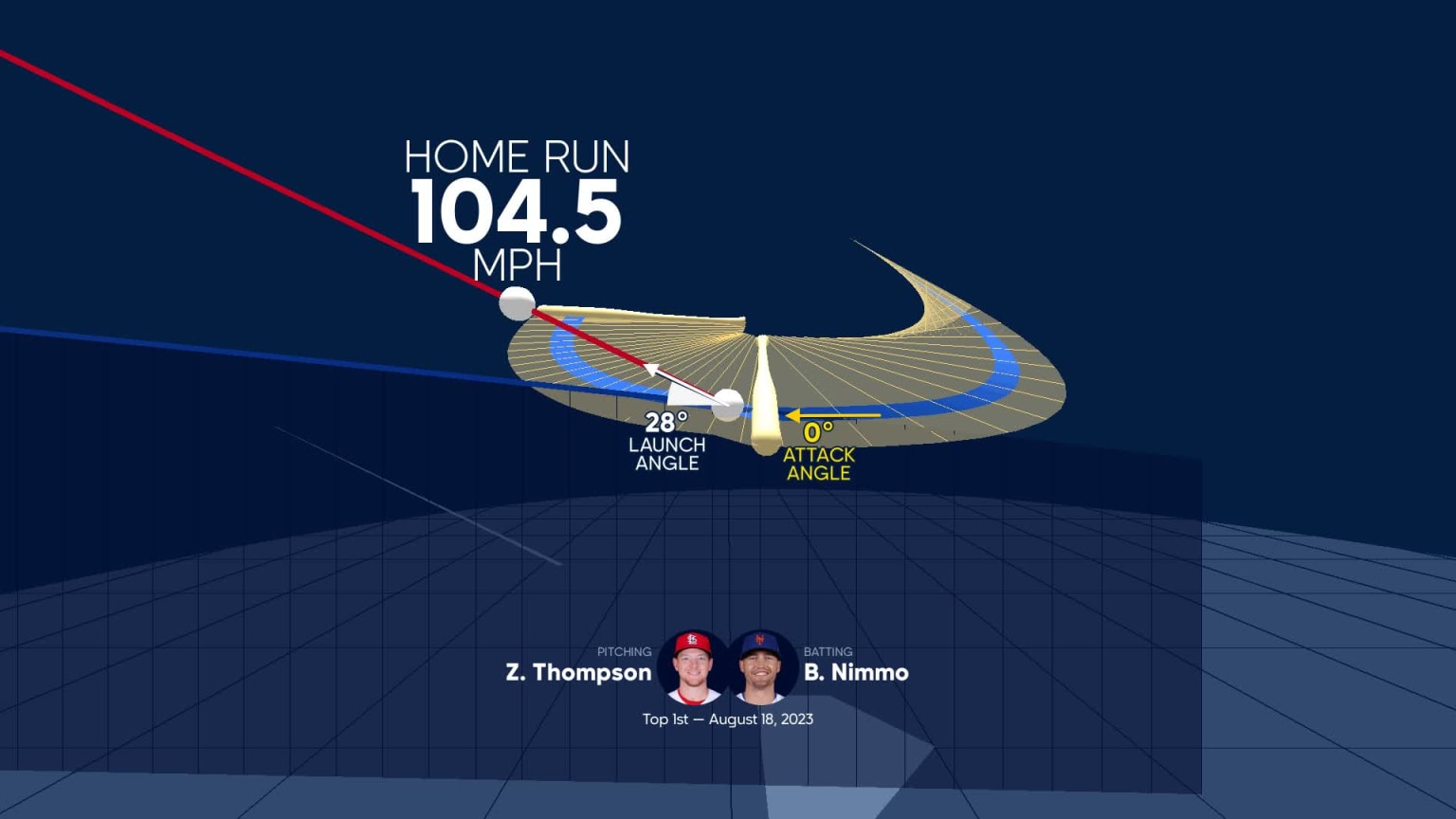 Una mirada animada del jonrón de Brandon Nimmo | 18/08/2023 | Los Mets ...