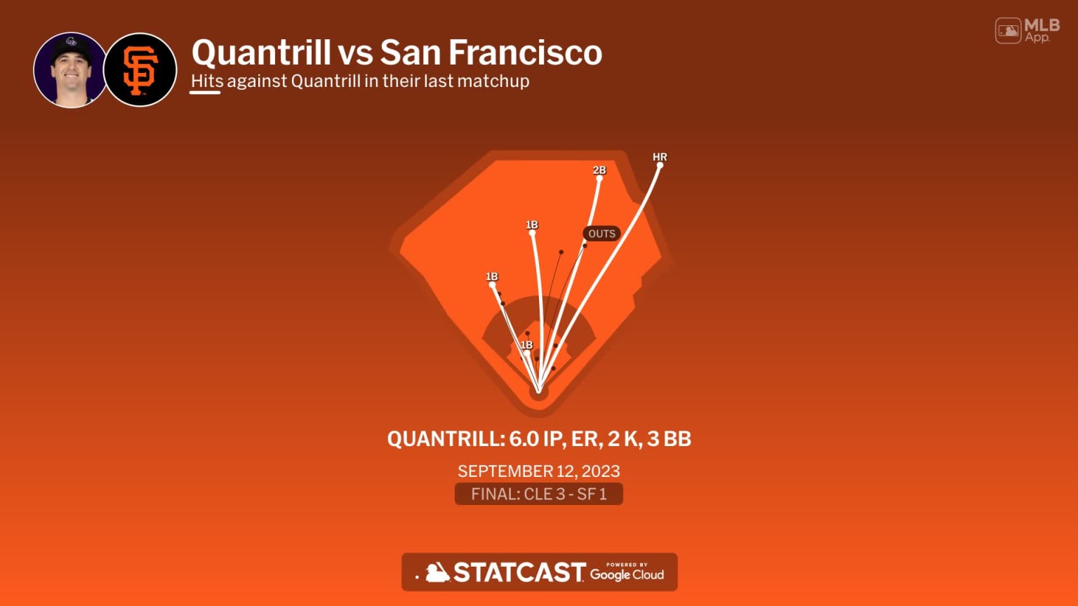 Cal Quantrill against the Giants | 03/17/2024 | Colorado Rockies