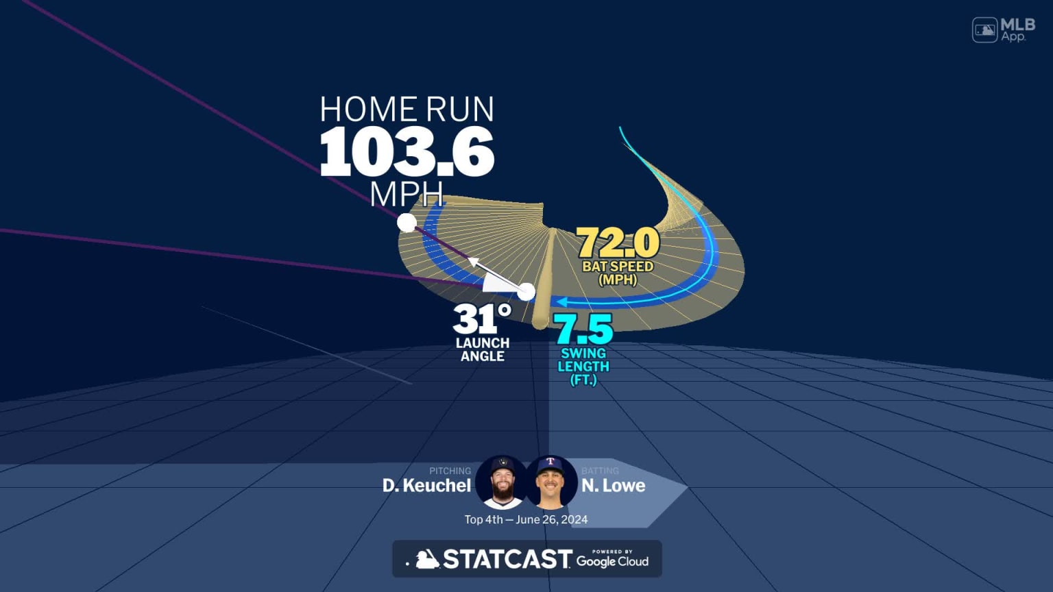 Nathaniel Lowe's home run through bat tracking data | 06/26/2024 ...