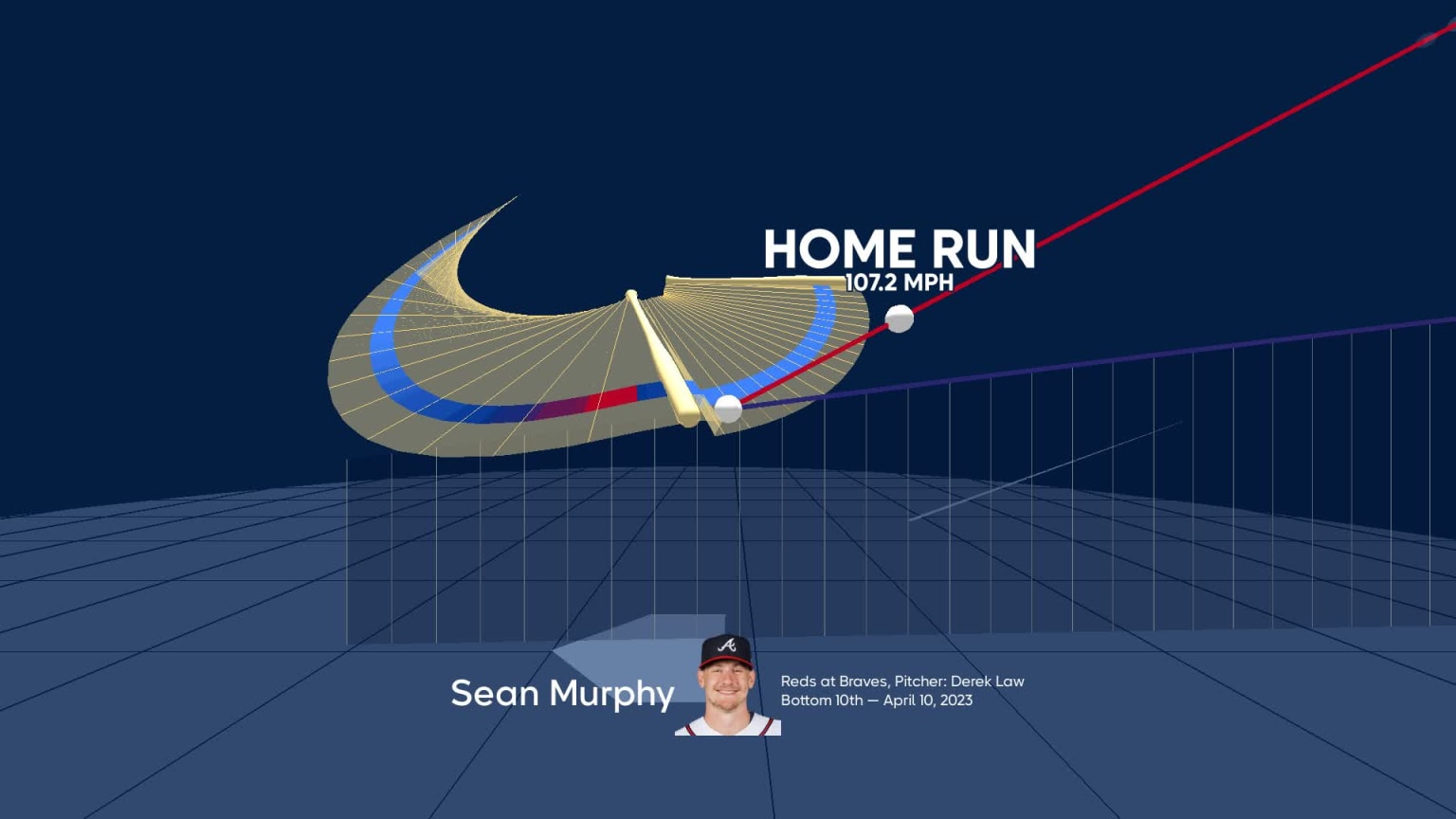 Analyzing Sean Murphy's home run through bat tracking | 04/10/2023 ...