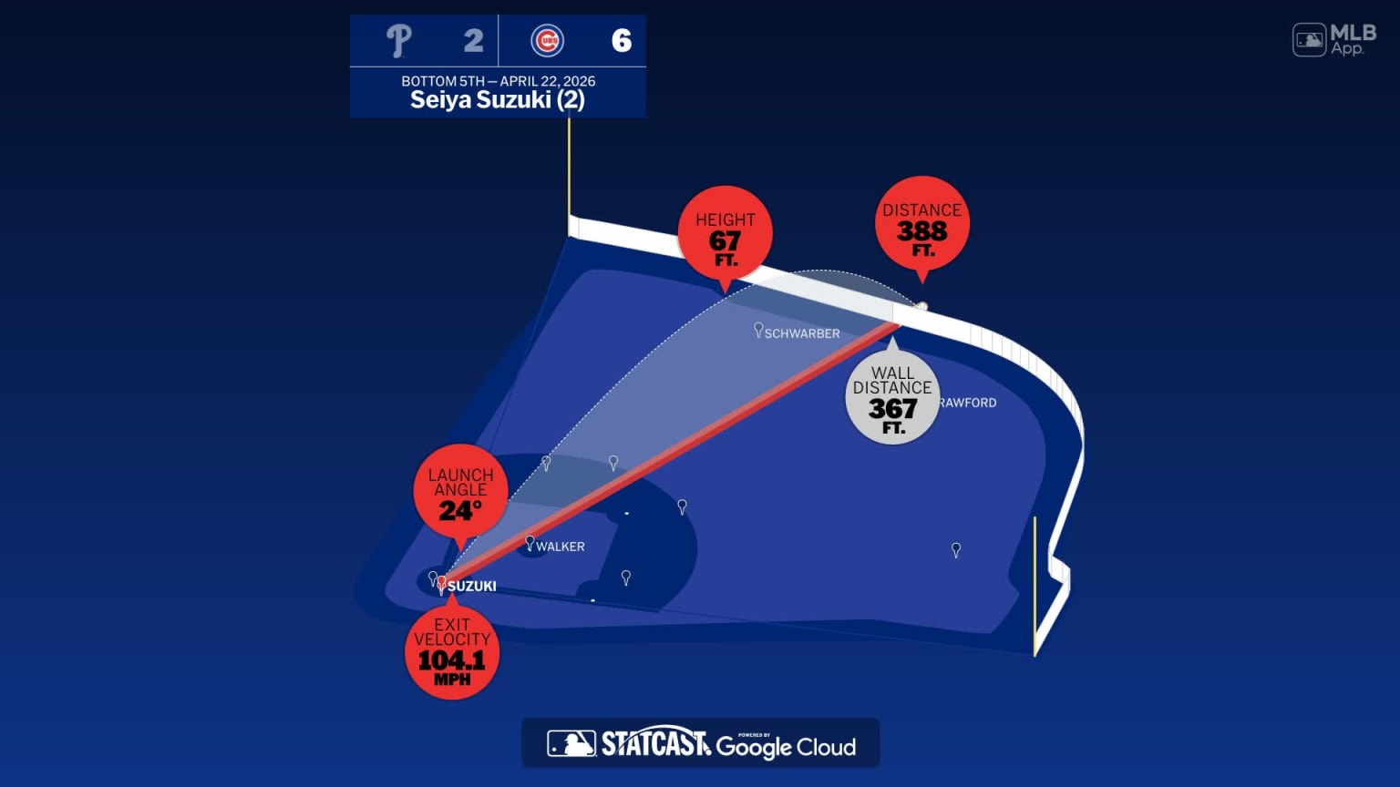 Breaking down Seiya Suzuki's home run | 04/22/2026 | Chicago Cubs
