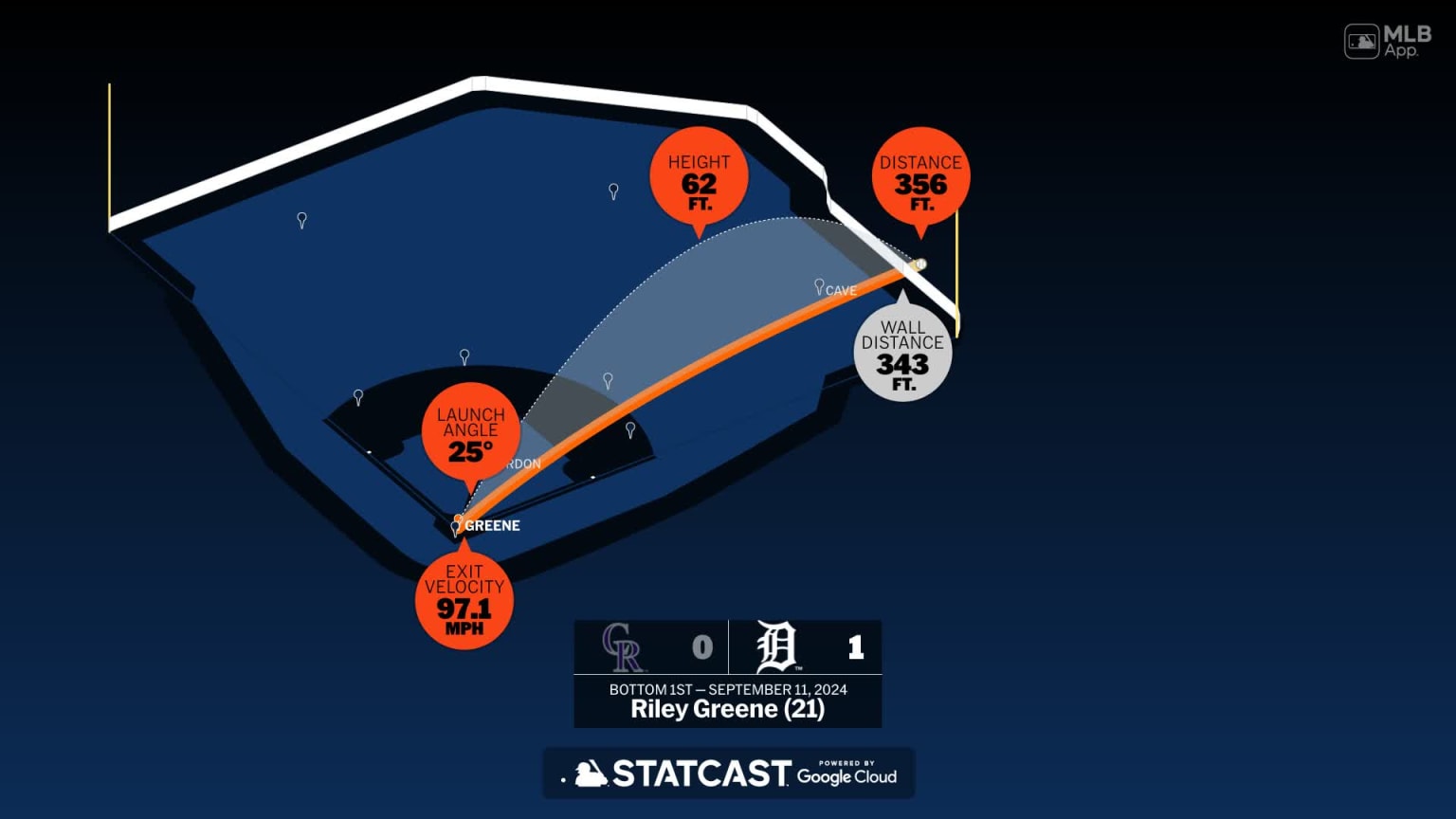 Measuring the stats on Riley Greene's home run | 09/11/2024 | Detroit ...