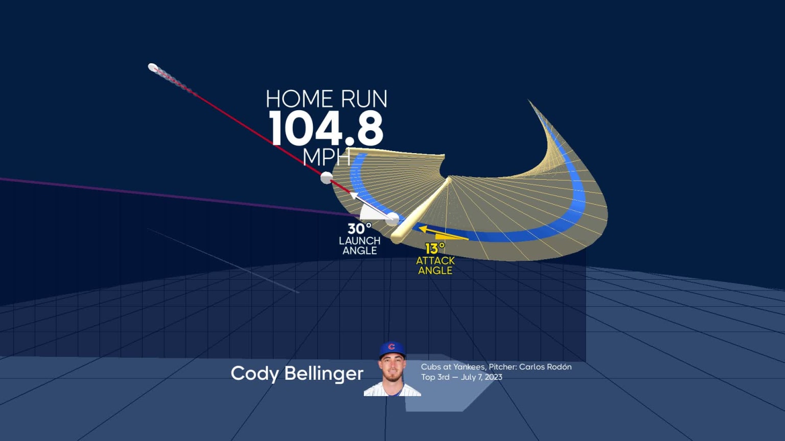 Visualizing Cody Bellinger's swing using bat tracking technology | 07 ...
