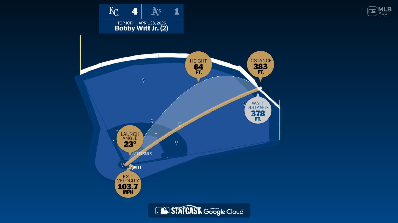 Measuring the stats on Bobby Witt Jr.'s home run | 04/28/2026 | Kansas ...