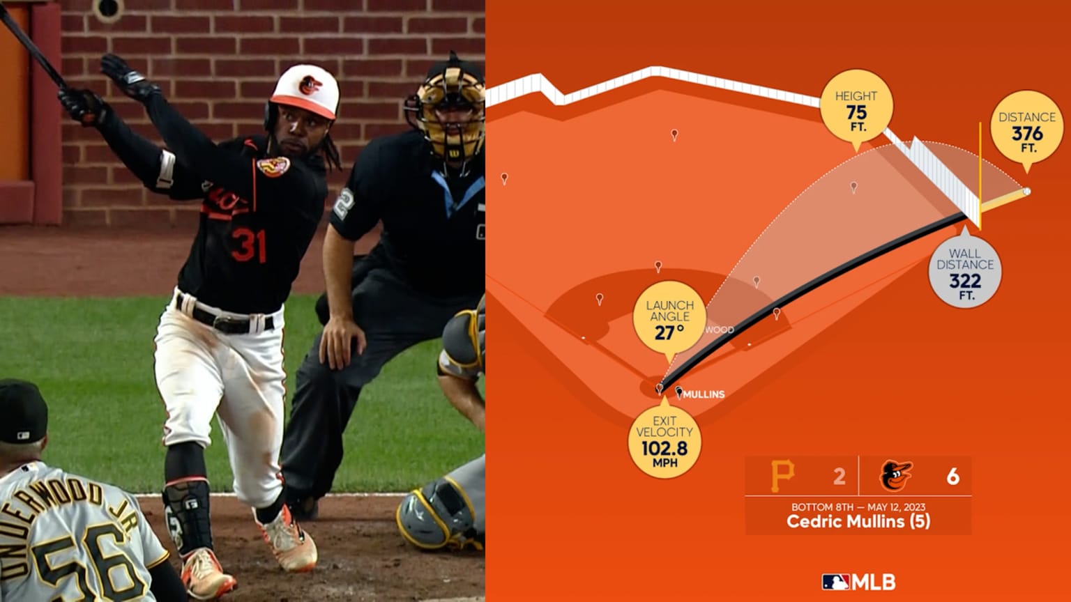 Take a look at Mullins' cycle using Data Viz | 05/12/2023 | Tampa Bay Rays