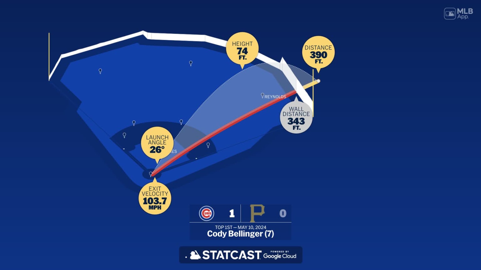 Measuring the stats on Cody Bellinger's home run | 05/10/2024 | Chicago ...