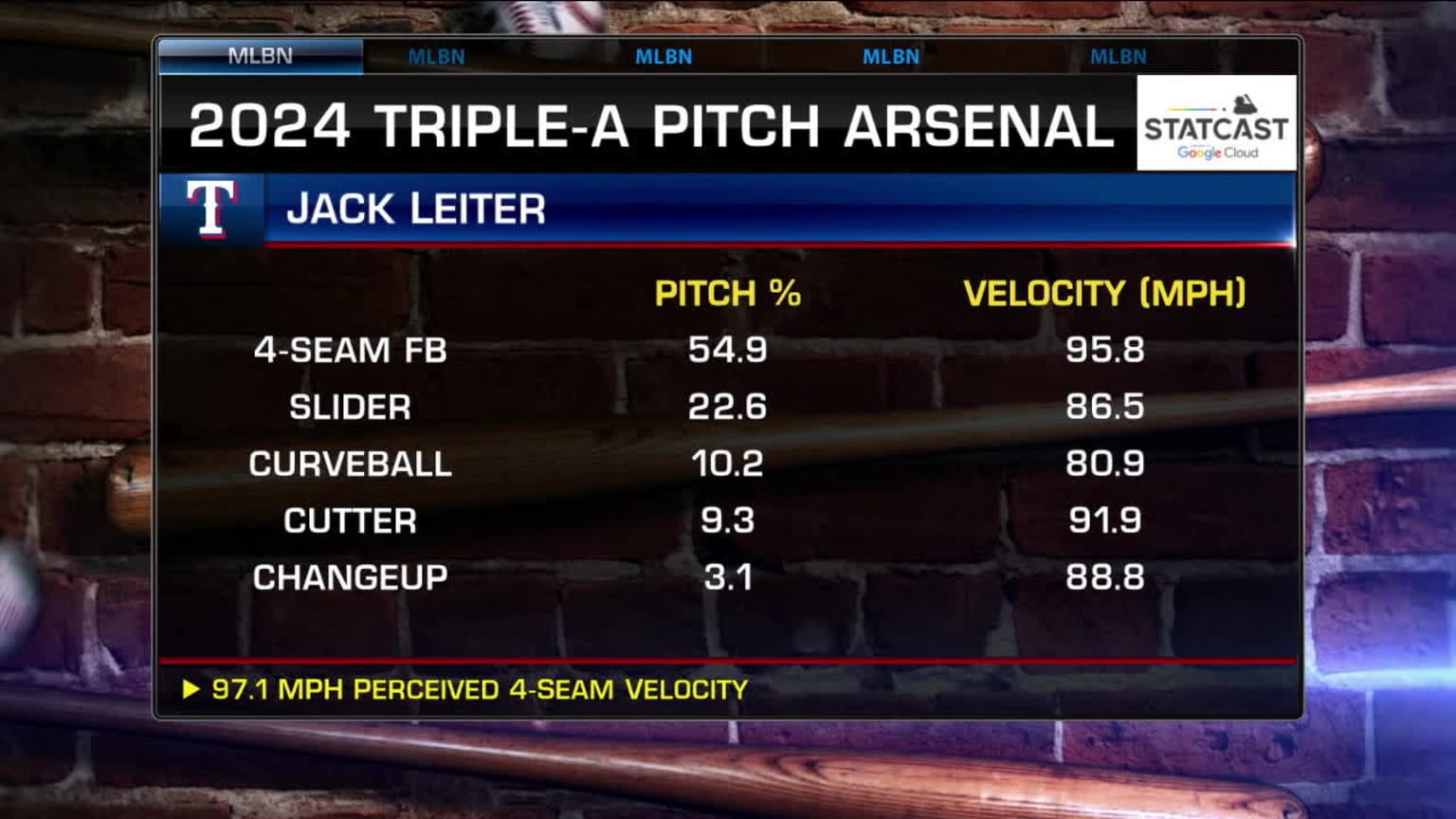 Looking ahead to Jack Leiter's MLB debut | 04/18/2024 | Texas Rangers