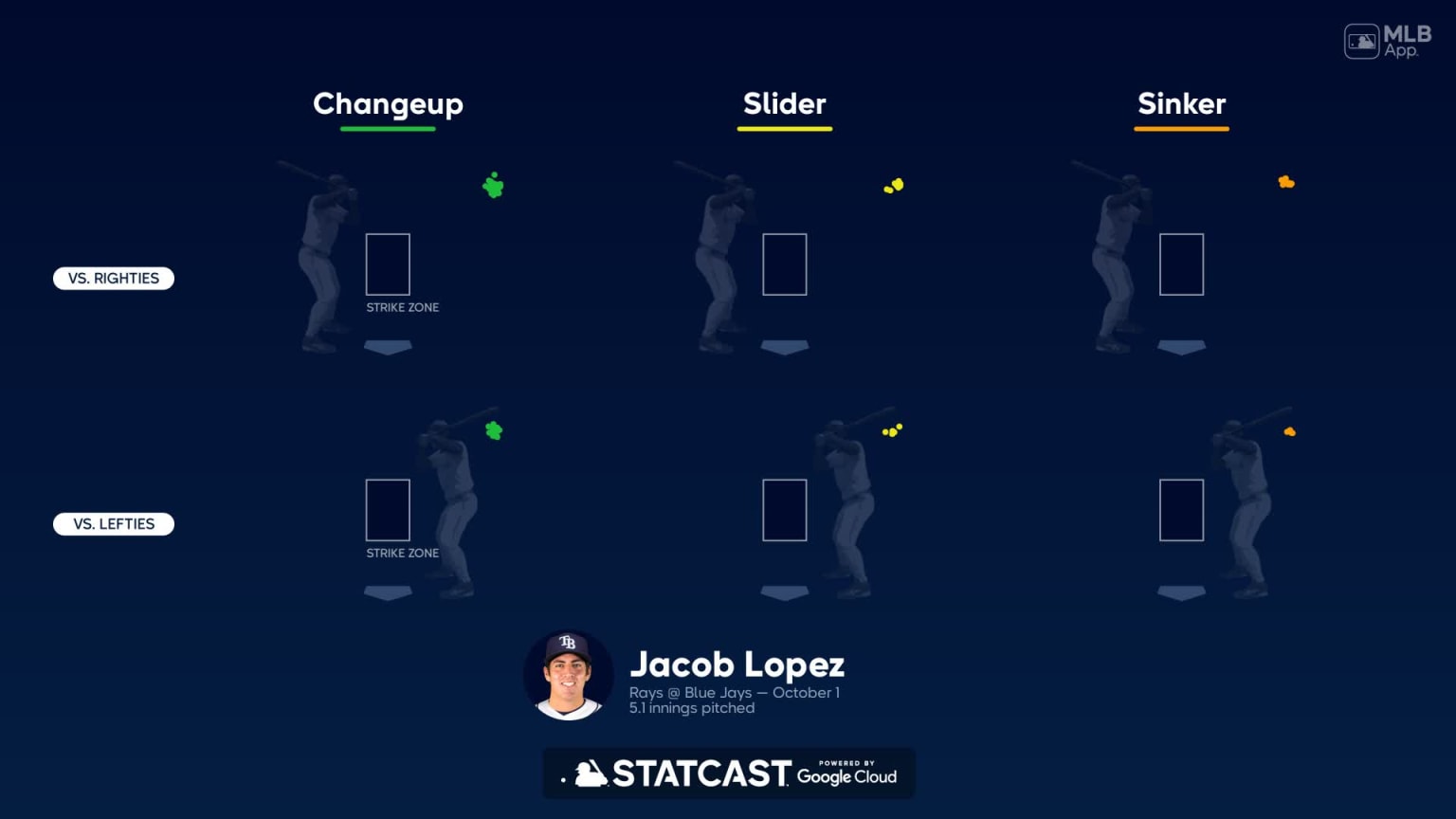 Breaking down Jacob Lopez's pitches | 10/01/2023 | Tampa Bay Rays