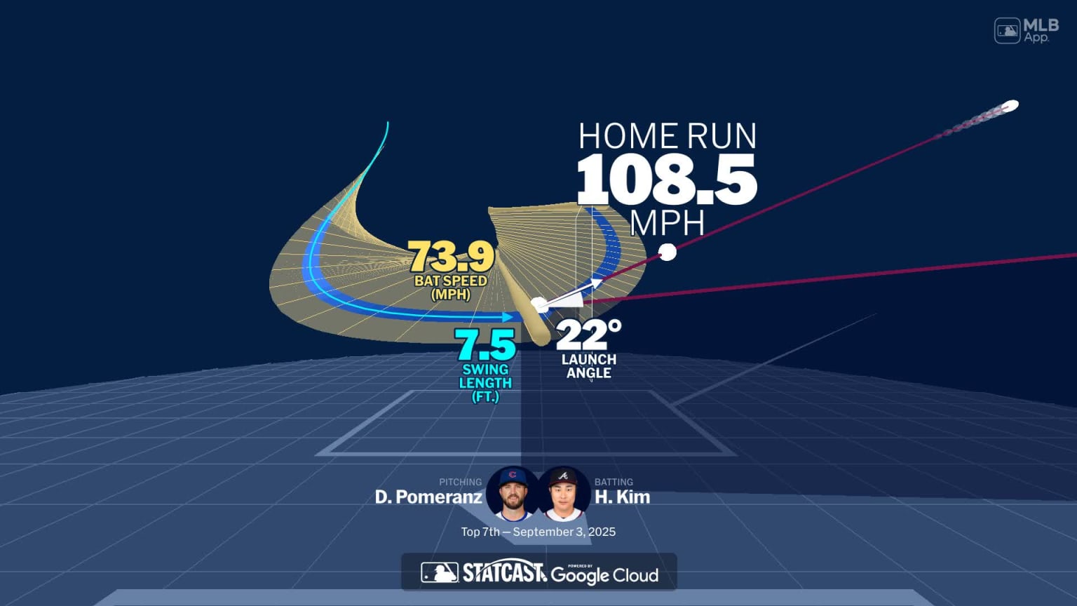 Visualizing Ha-Seong Kim's swing using bat tracking technology | 09/03 ...