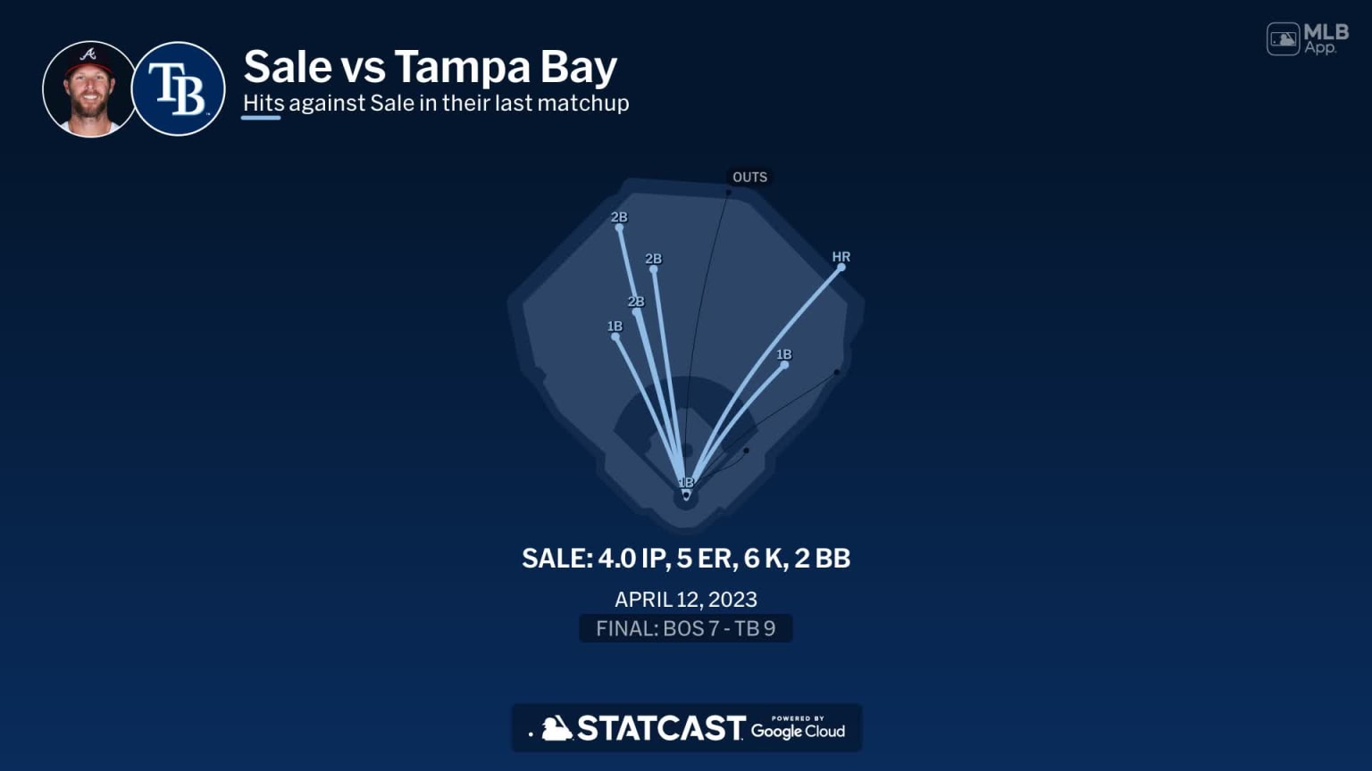 Chris Sale against the Rays | 06/14/2024 | Atlanta Braves