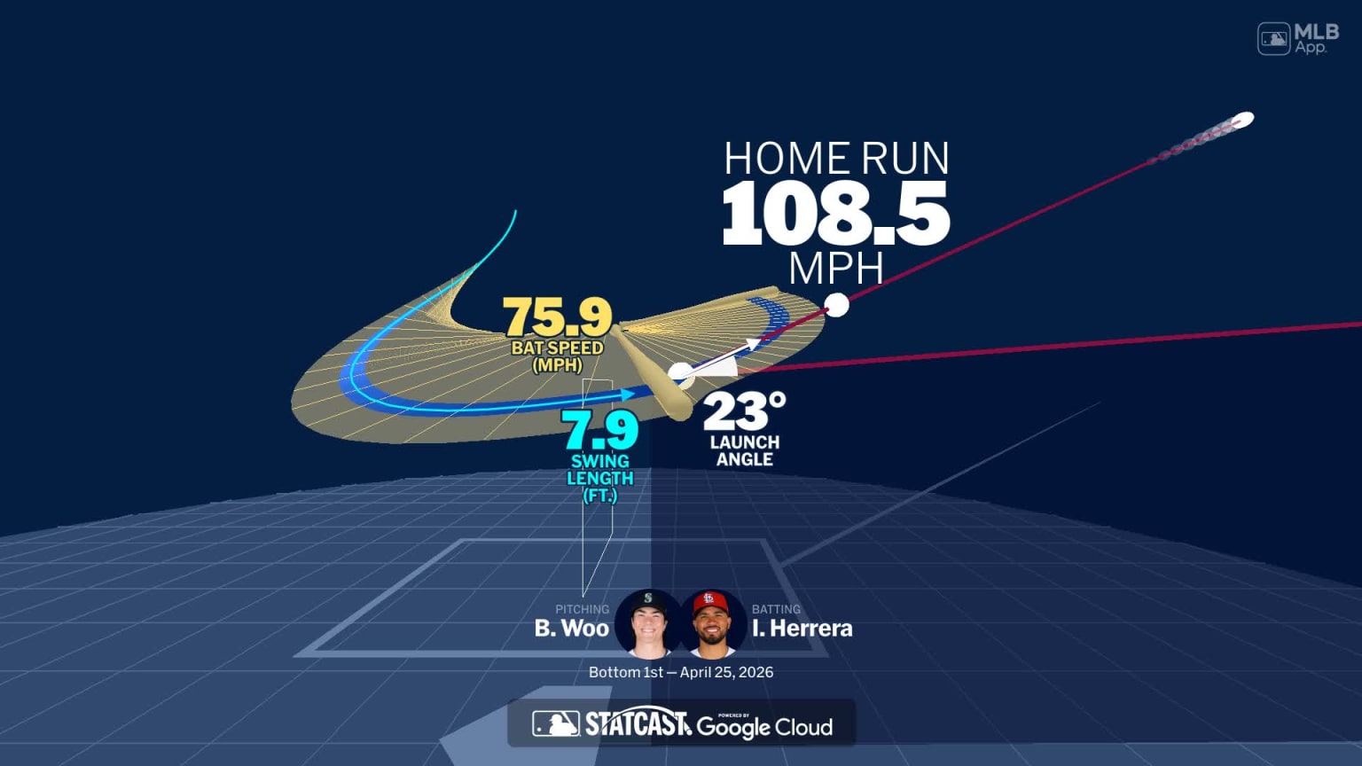 Analyzing Iván Herrera's home run through bat tracking | 04/25/2026 ...