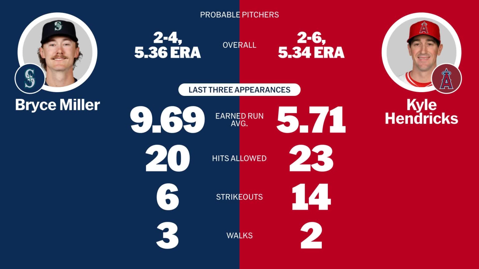 Probable pitchers for Mariners at Angels - June 6, 2025 | 06/06/2025 ...