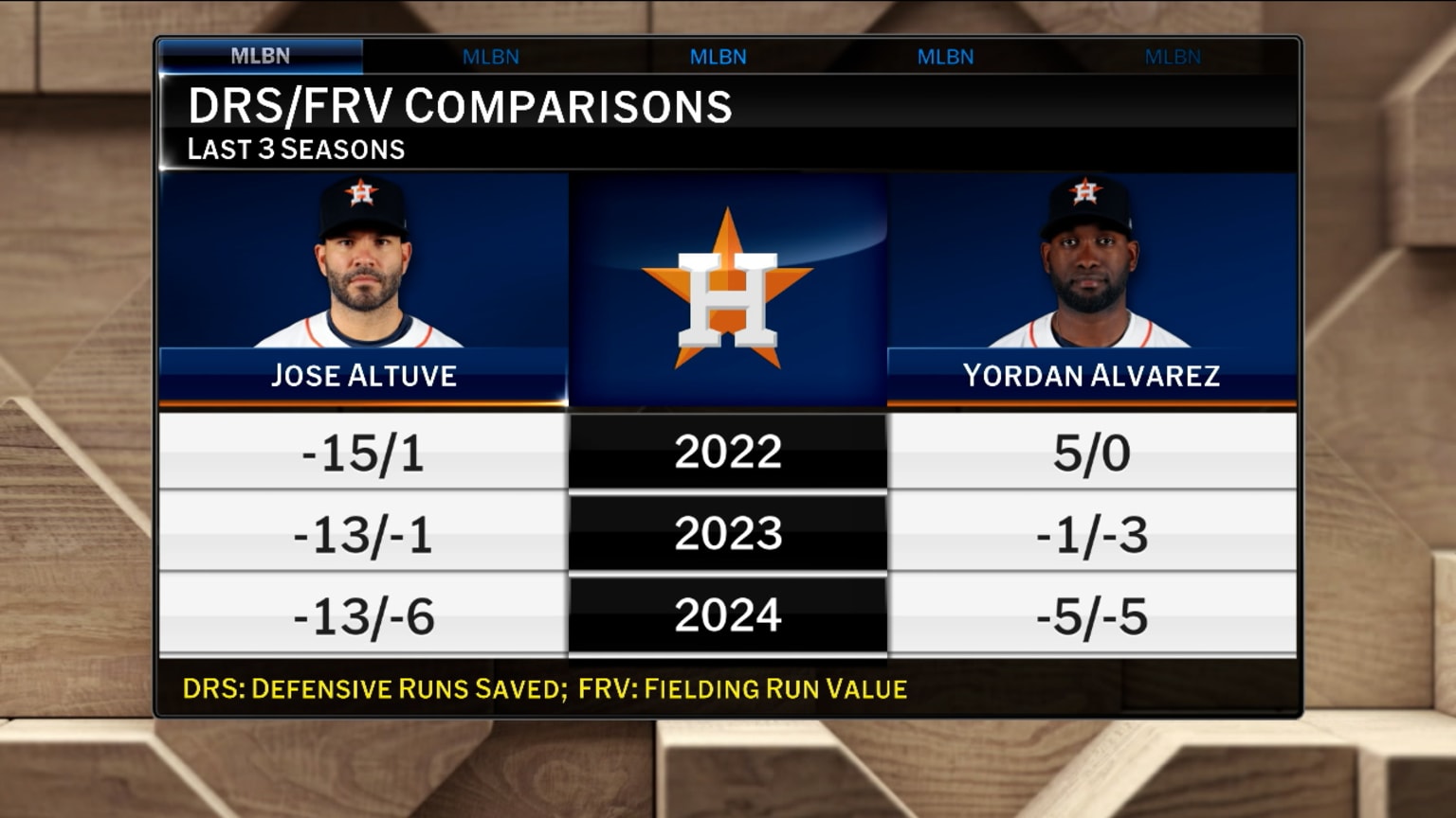 Diving into Jose Altuve's move to left field | 02/22/2025 | MLB.com