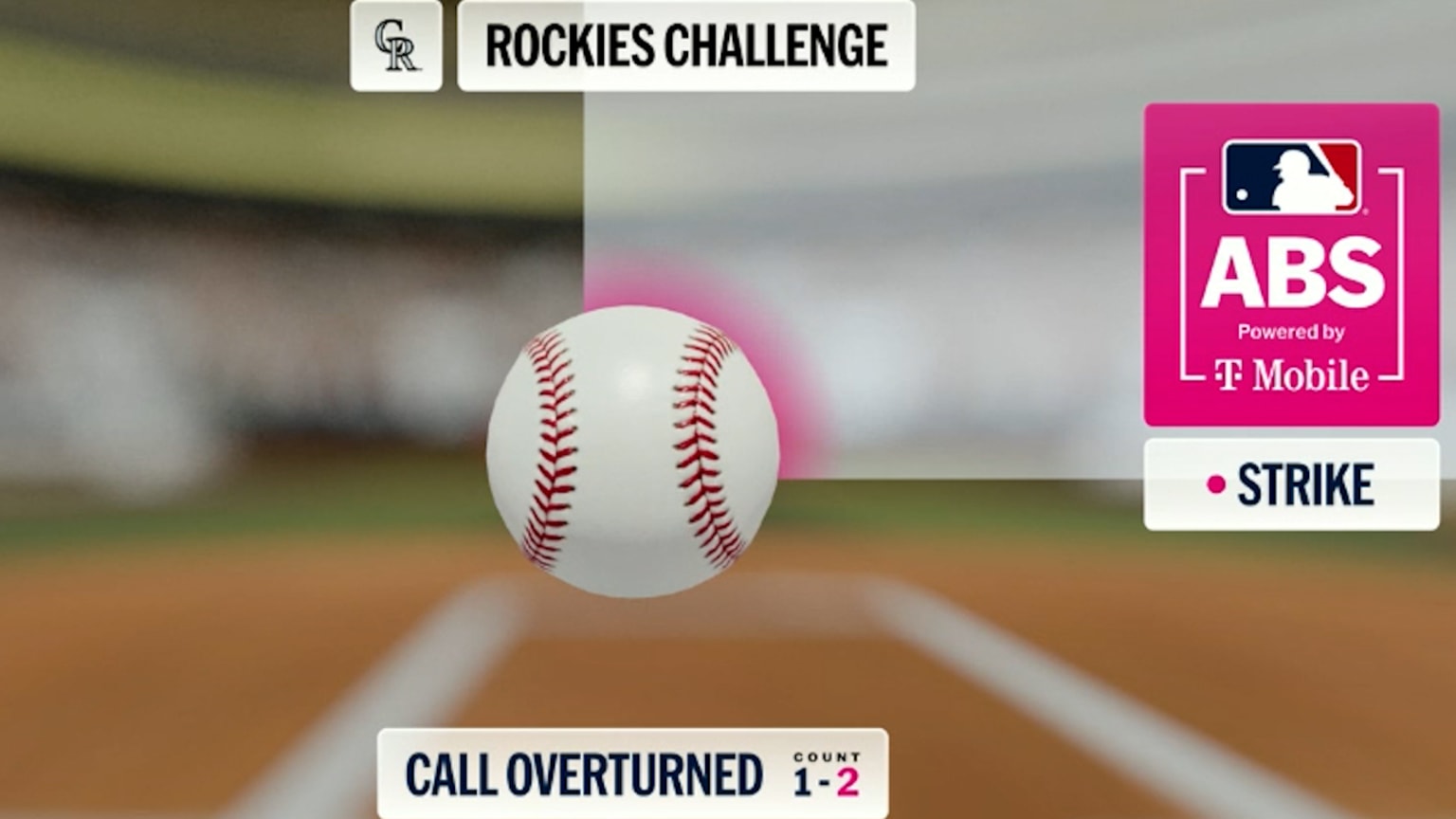 Ball 2 overturned after ABS challenge | 05/23/2026 | Colorado Rockies