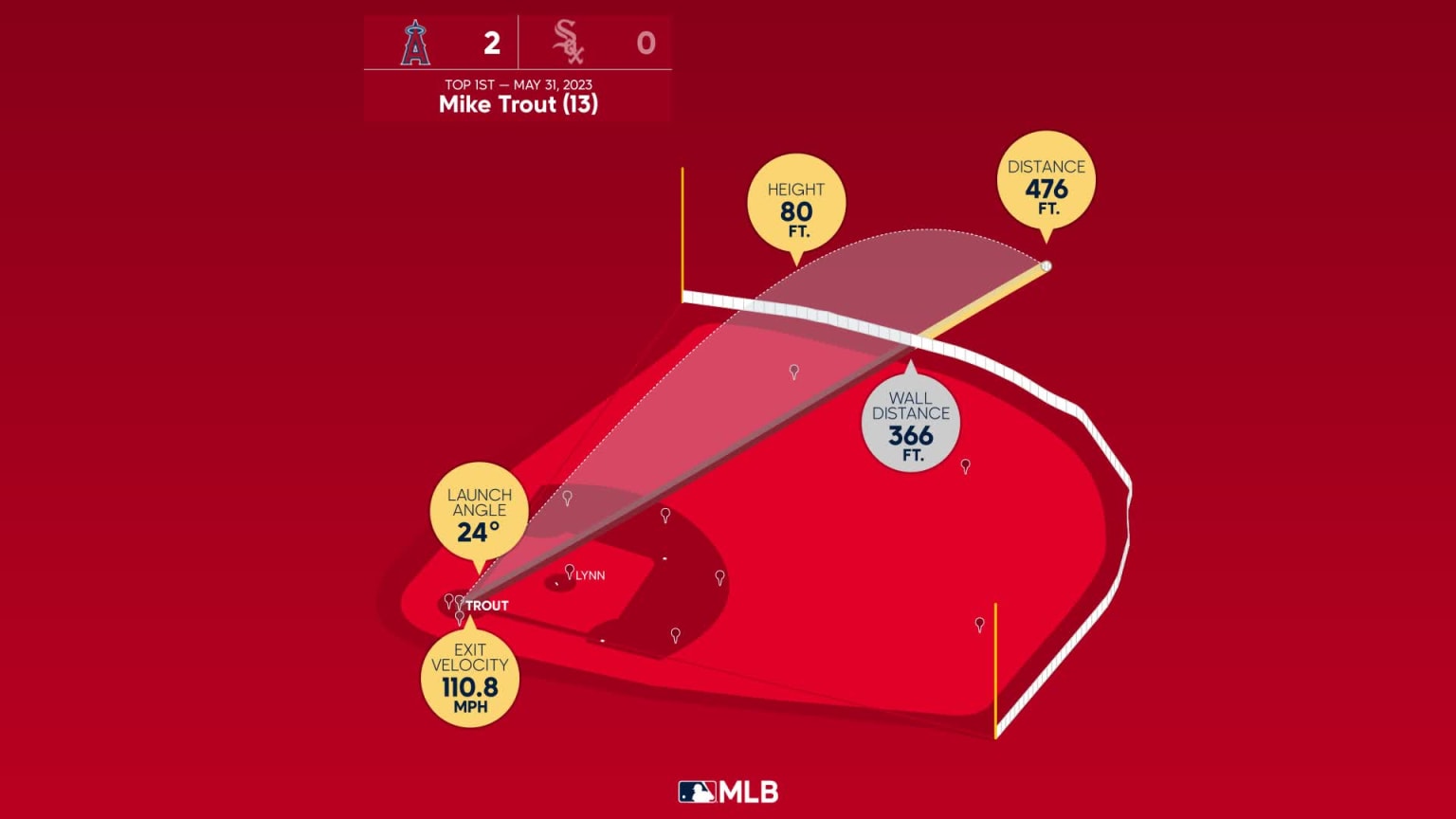 Measuring the stats on Mike Trout's home run | 05/31/2023 | MLB.com