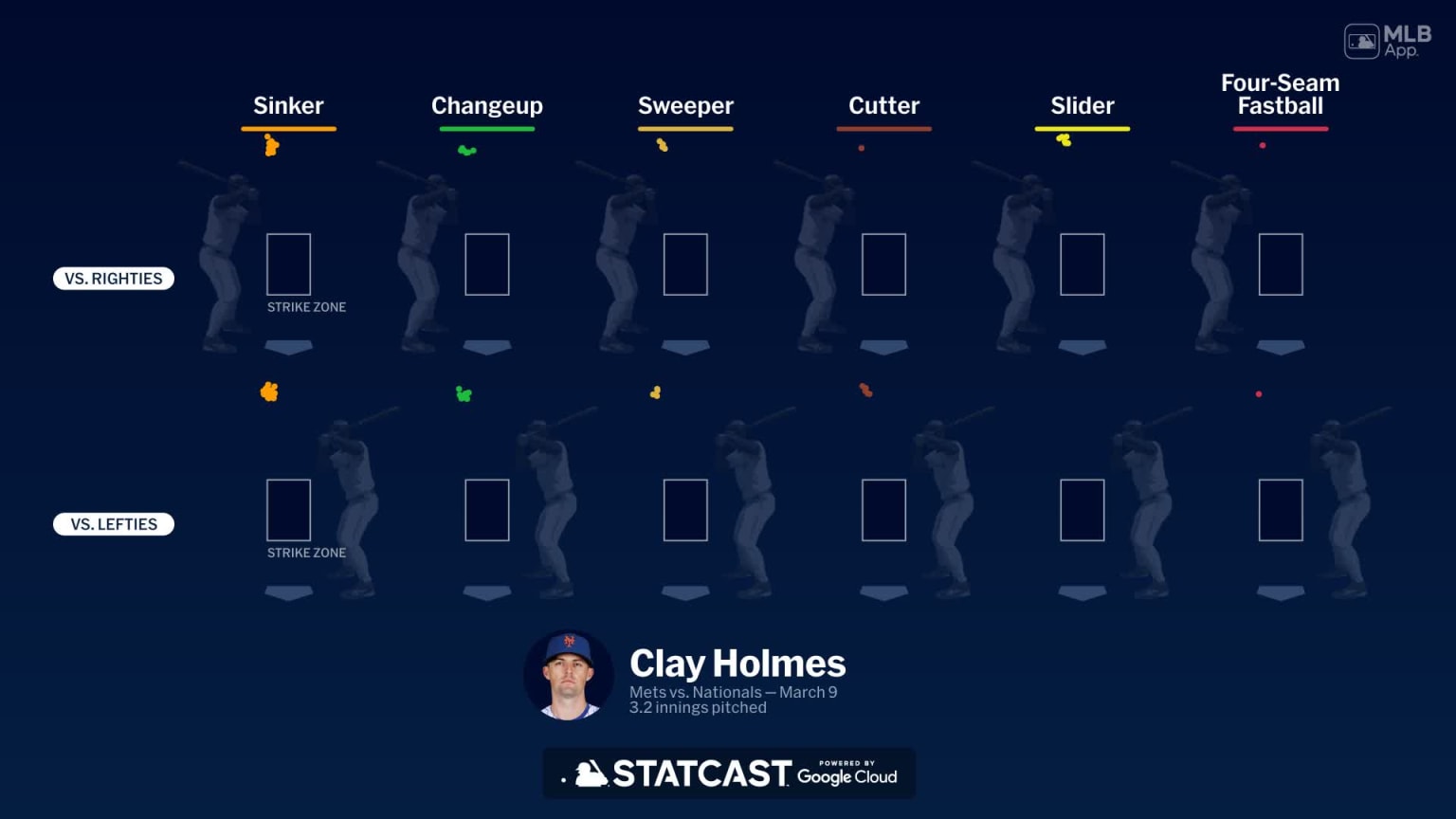 Breaking down Clay Holmes' pitches | 03/09/2025 | New York Mets