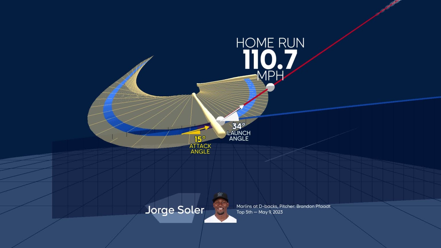 Visualizing Jorge Soler's swing using bat tracking technology | 05/09 ...