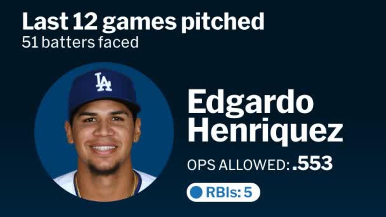 Edgardo Henriquez: Last 100 batters faced - TAP | 09/25/2024 | MLB.com