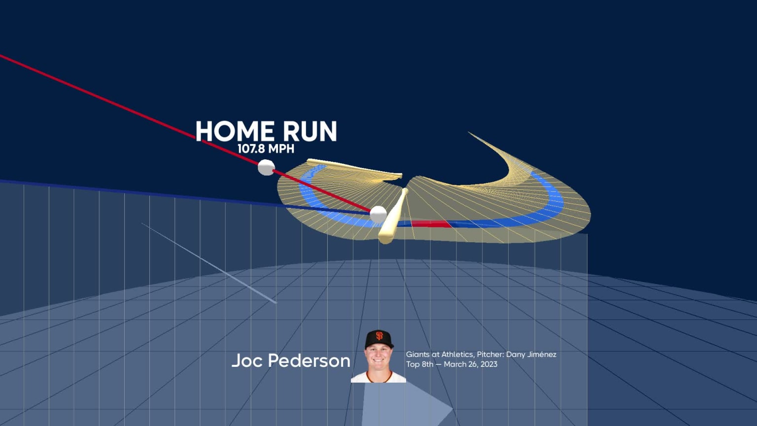 Visualizing Joc Pederson's swing using bat tracking technology | 03/26 ... Visualizing Joc Pederson's swing using bat tracking technology | 03/26 ...
