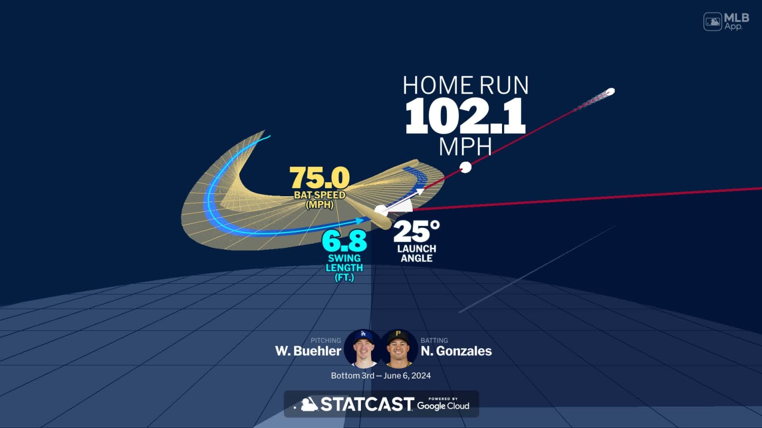 Analyzing Nick Gonzales' home run through bat tracking | 06/06/2024 ...