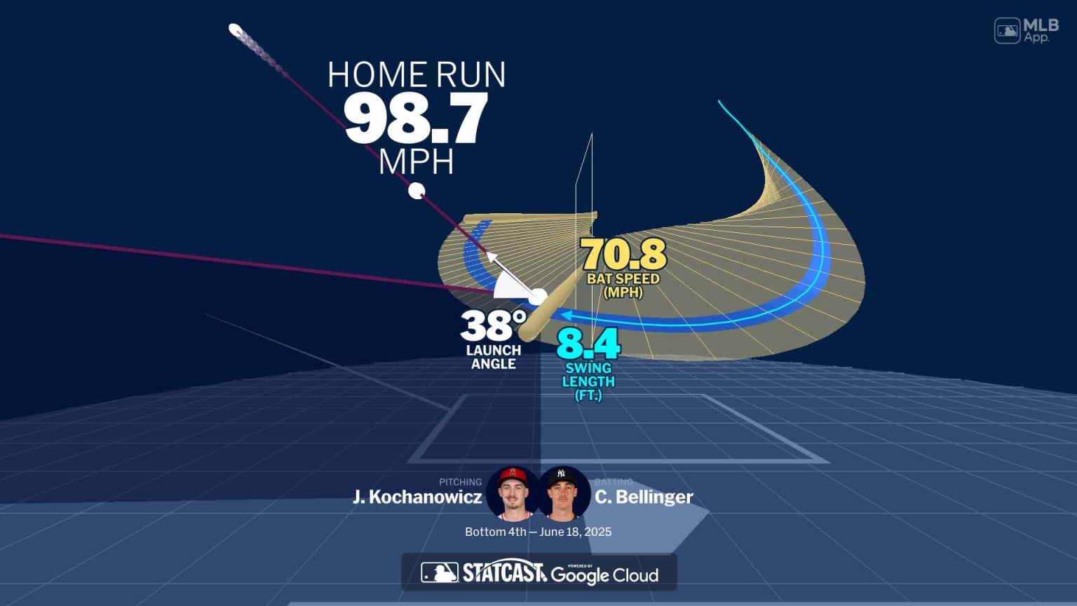 A deep dive into Cody Bellinger's home run | 06/18/2025 | New York Yankees