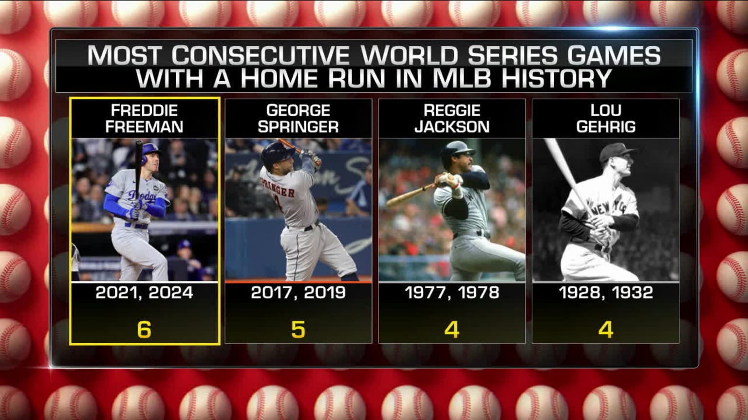 Key moments from Game 4 of the World Series | 10/30/2024 | MLB.com