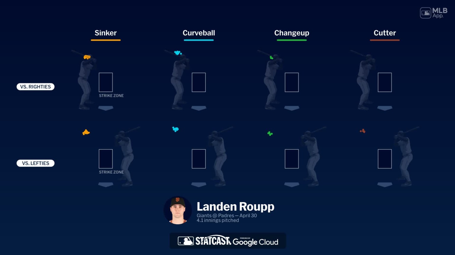 Breaking down Landen Roupp's pitches | 04/30/2025 | San Francisco Giants