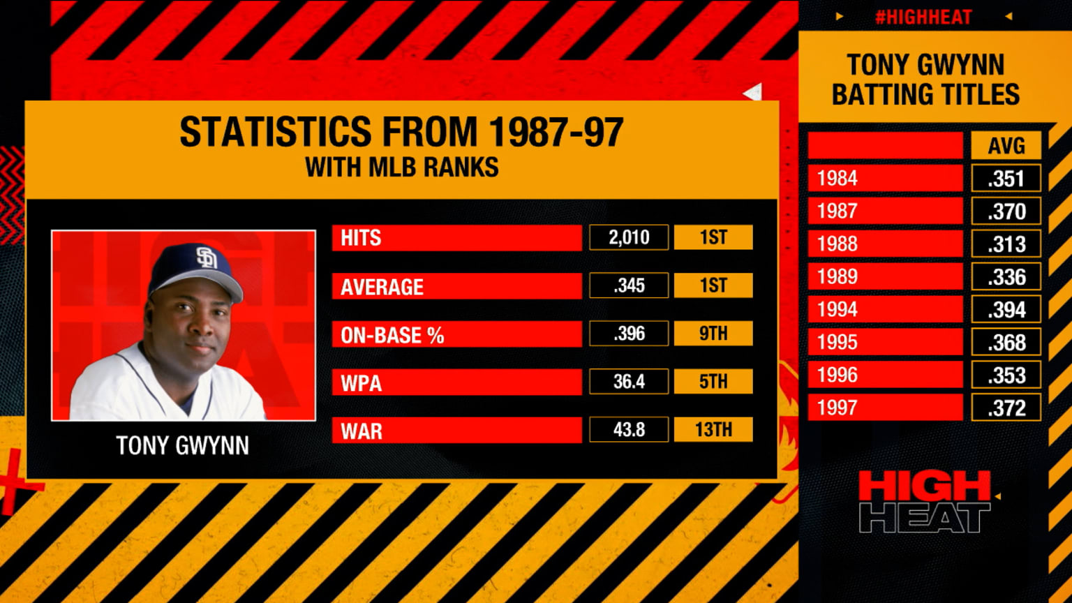 Chris Russo and Brian Kenny on Tony Gwynn's legacy | 02/08/2023 | New ...