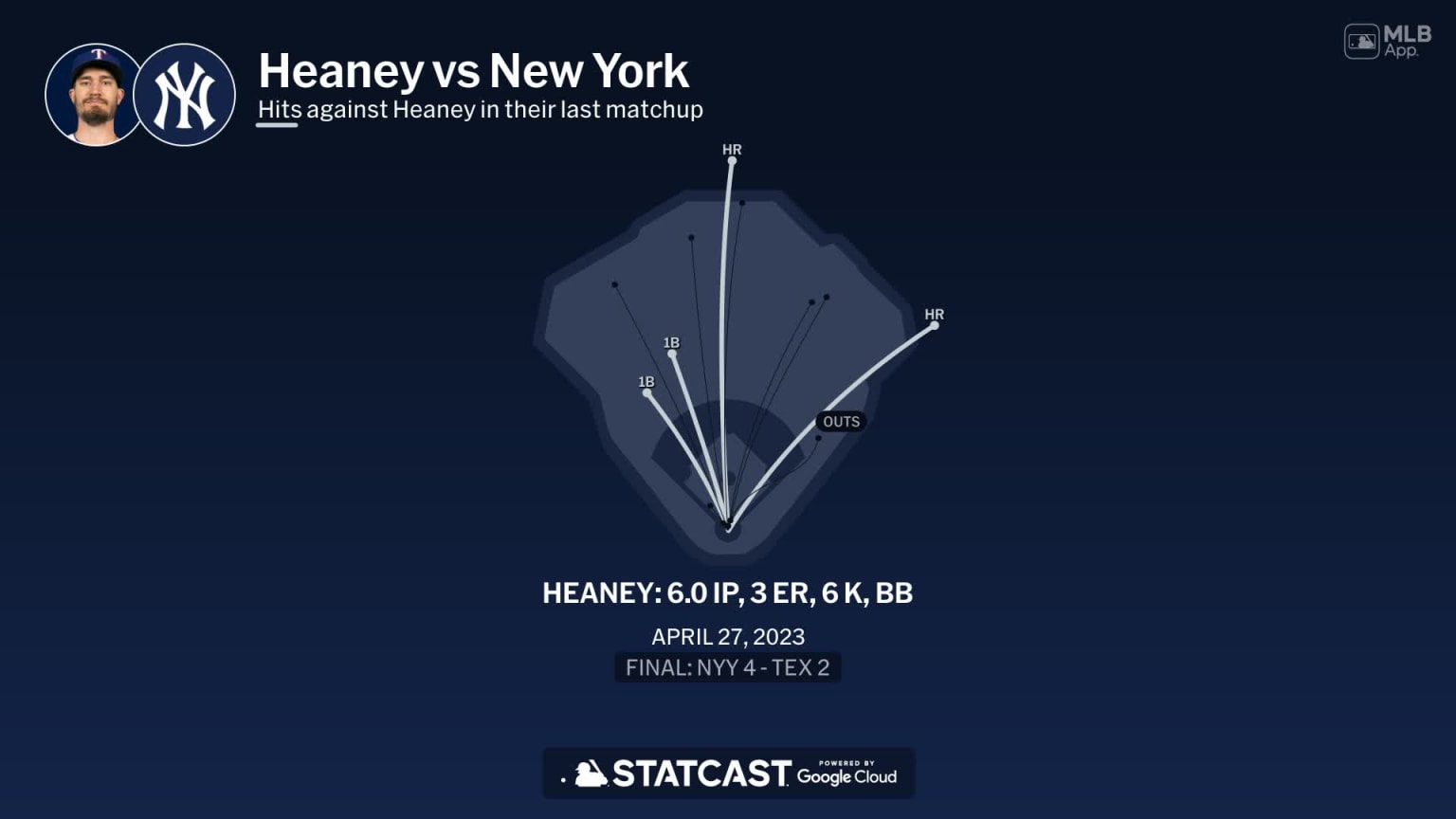 Andrew Heaney against the Yankees | 09/03/2024 | Texas Rangers