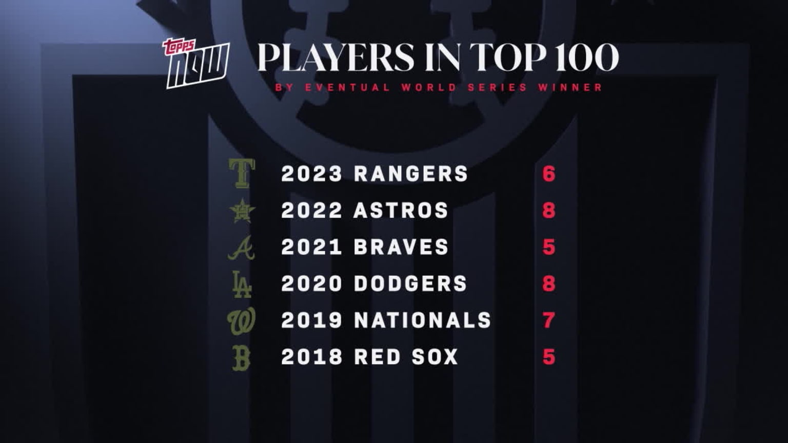 Recapping the Top 100 Right Now players | 02/22/2024 | Seattle Mariners