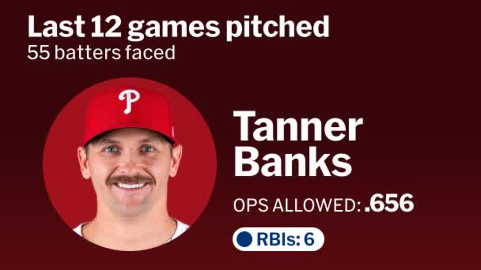 Tanner Banks: Last 100 batters faced - TAP | 08/06/2024 | MLB.com
