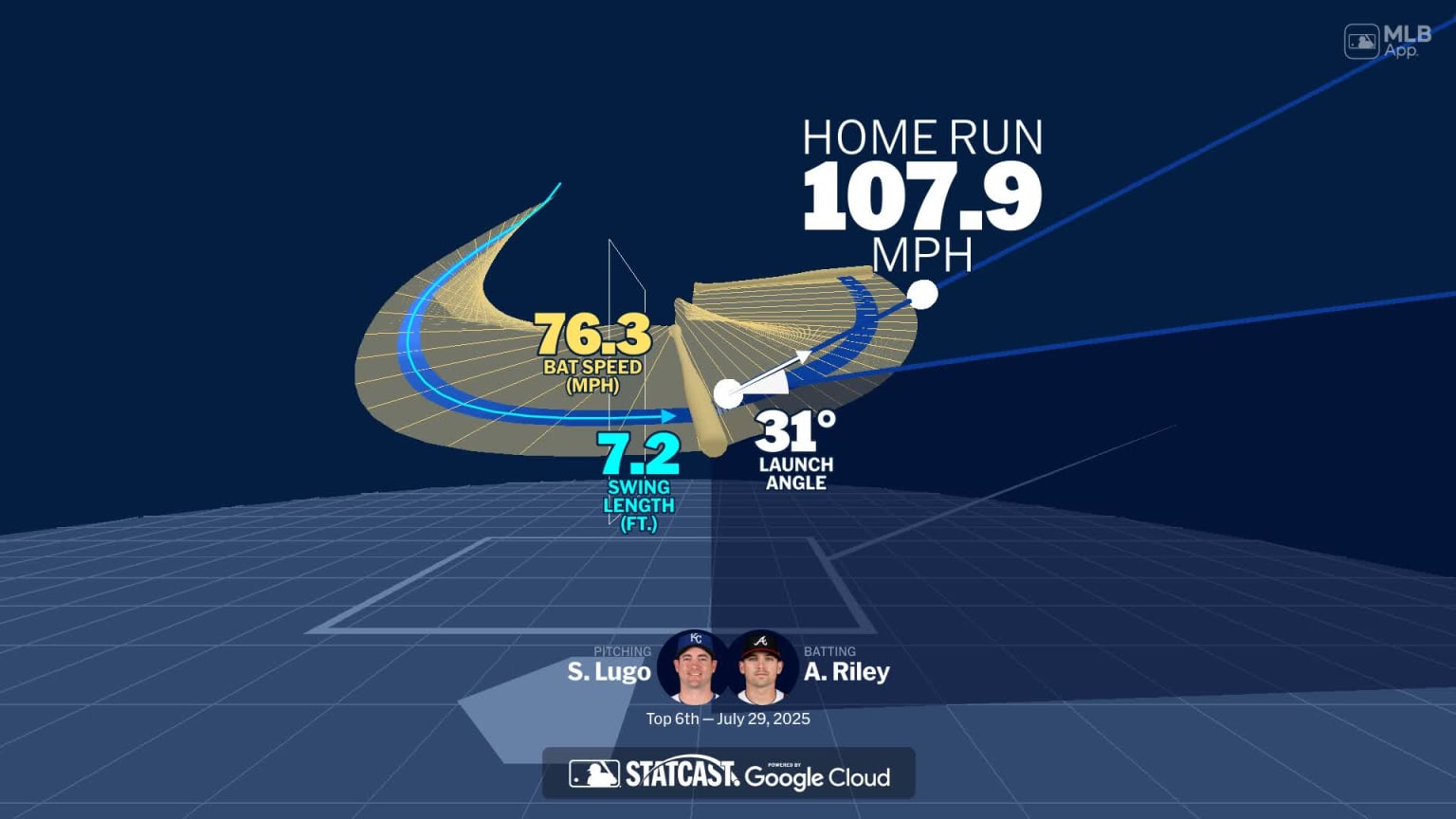 Visualizing Austin Riley's swing using bat tracking technology | 07/29 ...