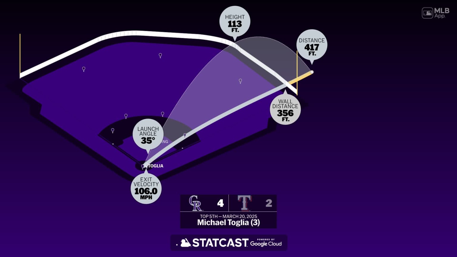 Breaking down Michael Toglia's home run | 20/03/2025 | Los Rockies de ...