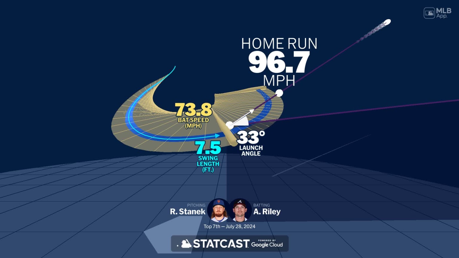 Analyzing Austin Riley's home run through bat tracking | 07/28/2024 ...
