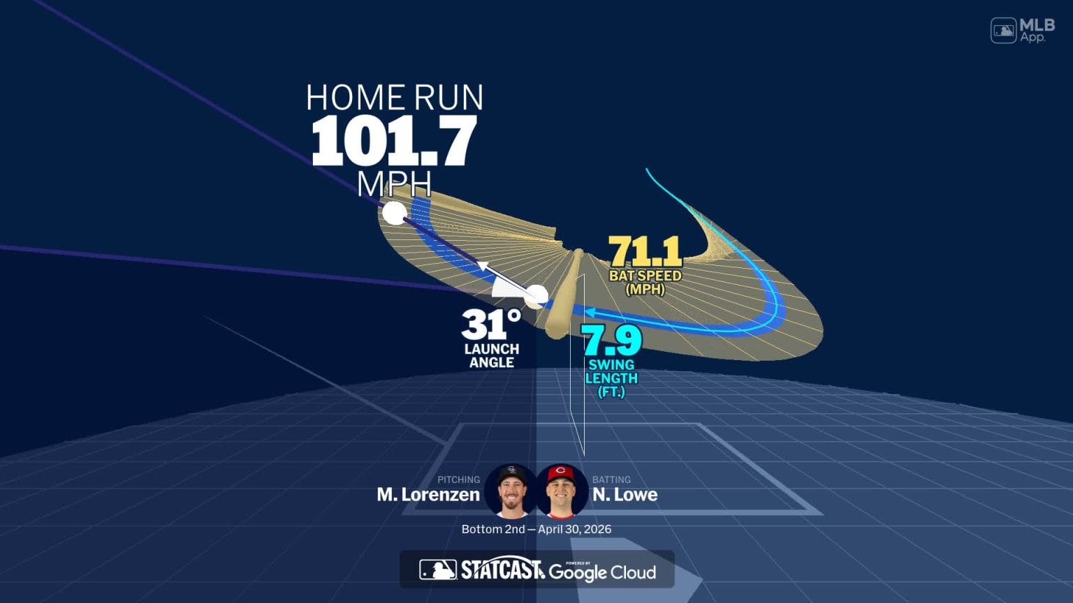 Nathaniel Lowe's home run through bat tracking data | 04/30/2026 ...