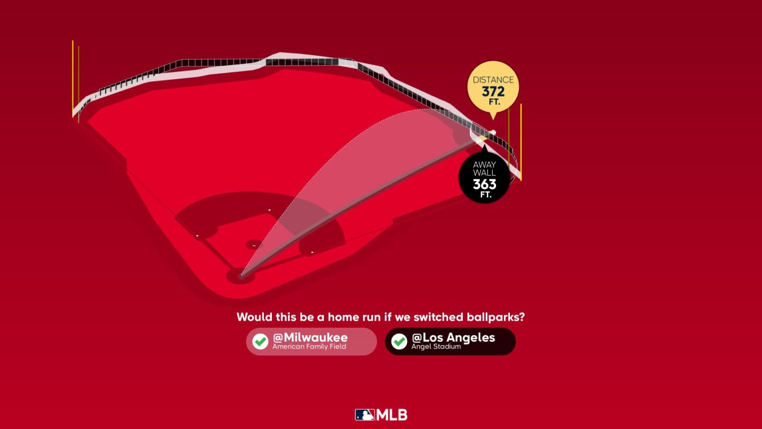 Breaking down Jake Lamb's home run | 04/30/2023 | Los Angeles Angels