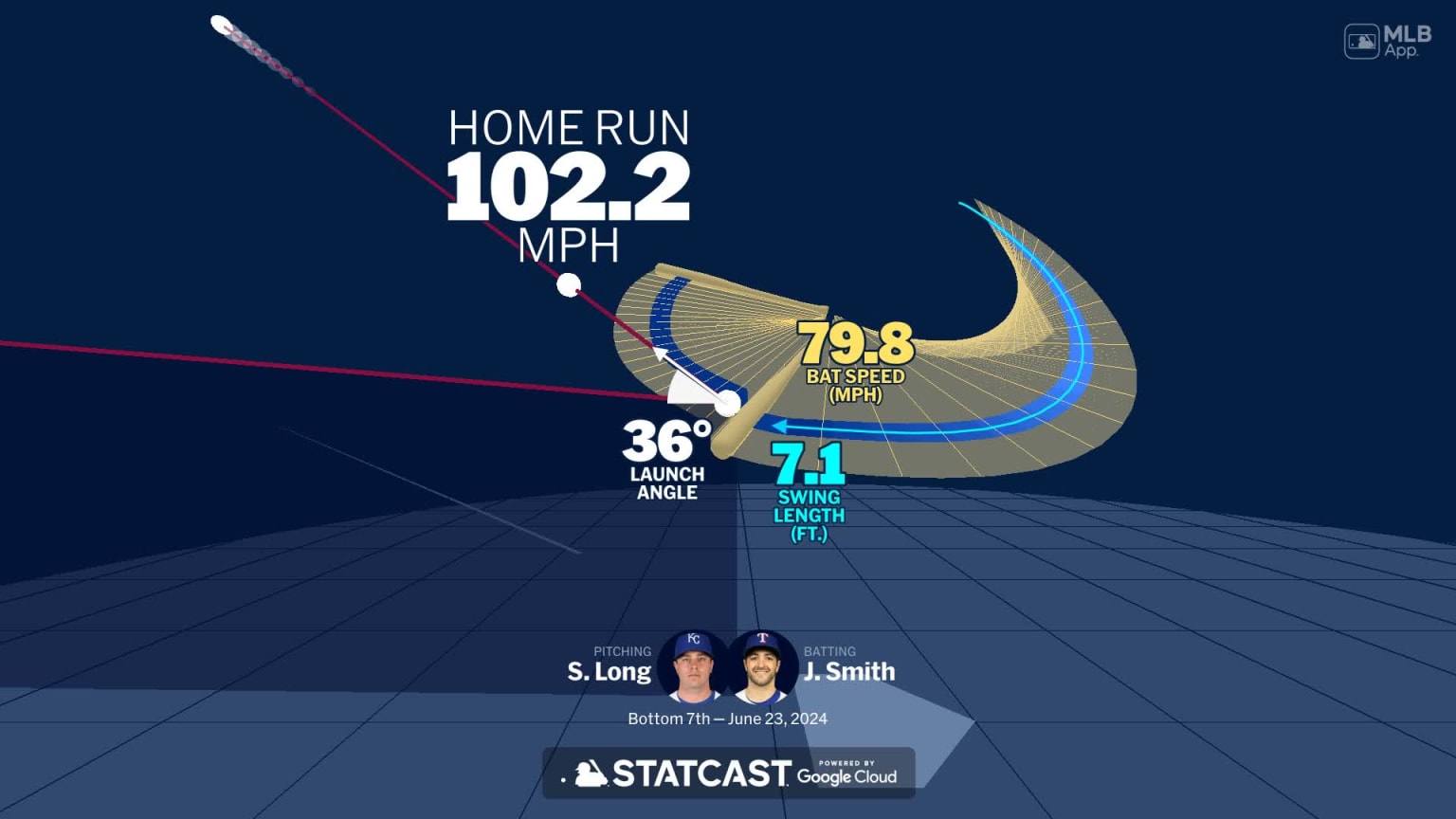 Josh Smith's home run through bat tracking data | 06/23/2024 | MLB.com