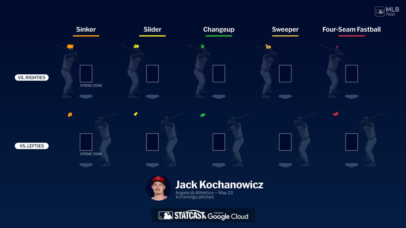 Breaking down Jack Kochanowicz's pitches | 05/21/2025 | Los Angeles Angels