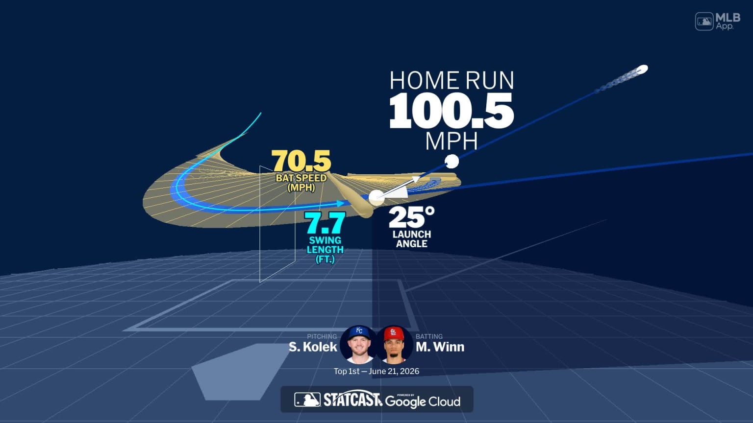 Analyzing Masyn Winn's home run through bat tracking | 06/21/2026 | MLB.com