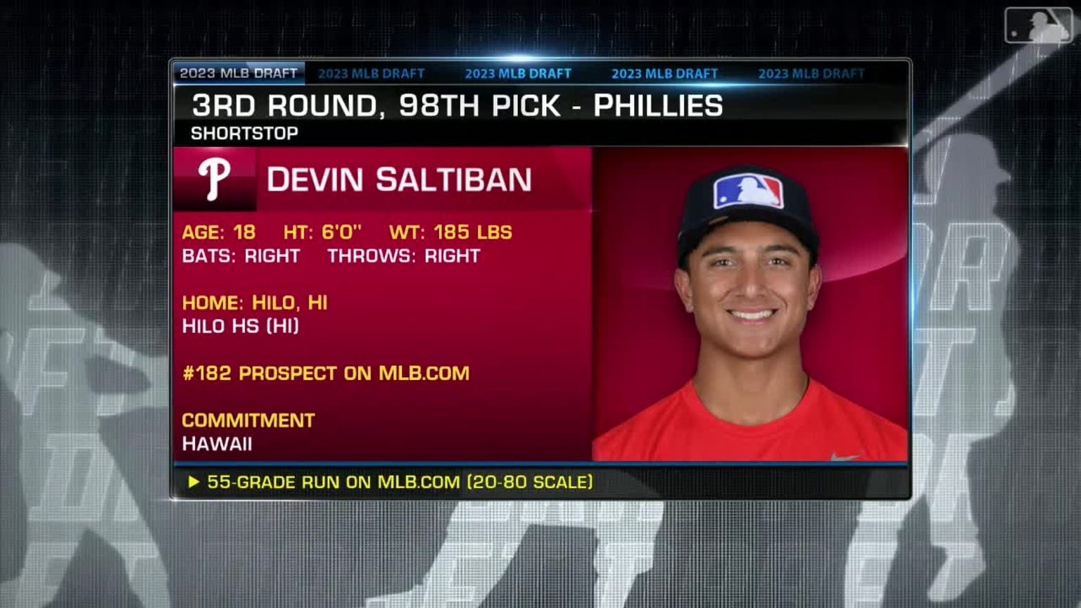 Draft 2023: Phillies select SS Devin Saltiban No. 98 | 07/10/2023 ...