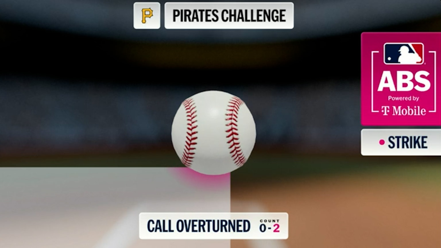 Ball 1 overturned to strike 2 after ABS challenge | 06/09/2026 | MLB.com