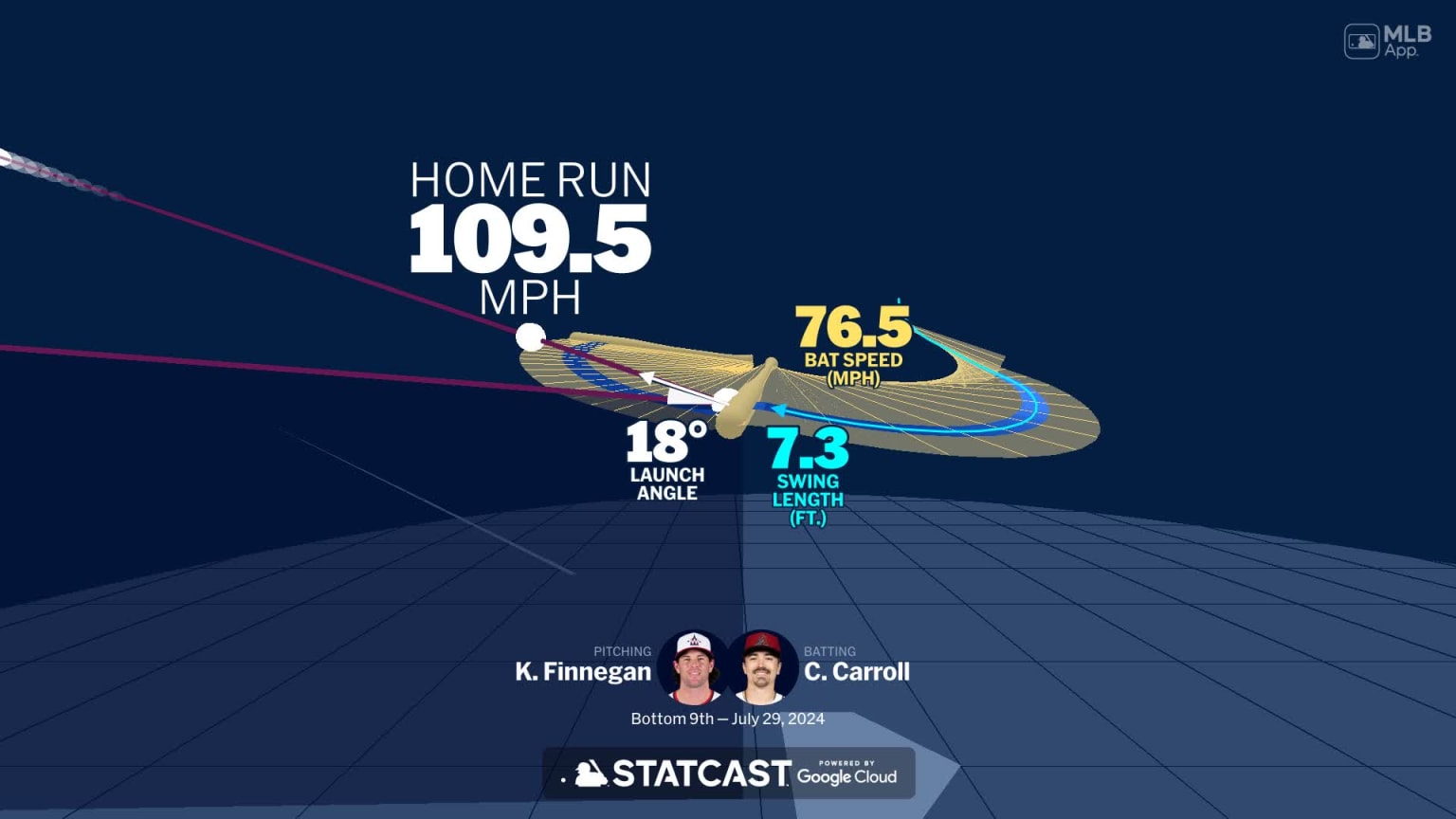 A deep dive into Corbin Carroll's home run | 07/29/2024 | Arizona ...