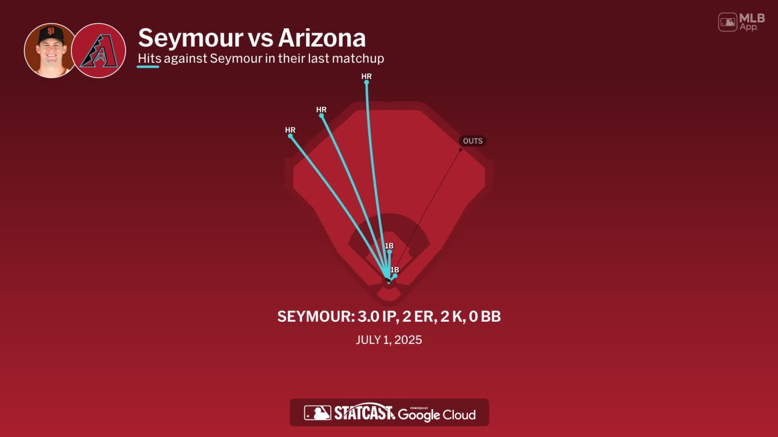 Carson Seymour against the Diamondbacks | 09/10/2025 | San Francisco Giants