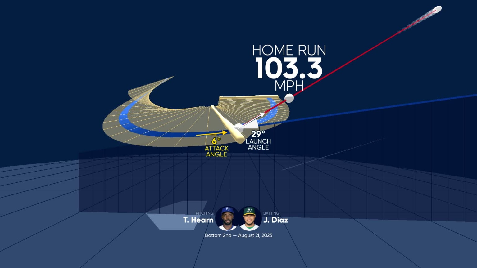 Visualizing Jordan Diaz's swing using bat tracking technology | 08/21 ... Visualizing Jordan Diaz's swing using bat tracking technology | 08/21 ...