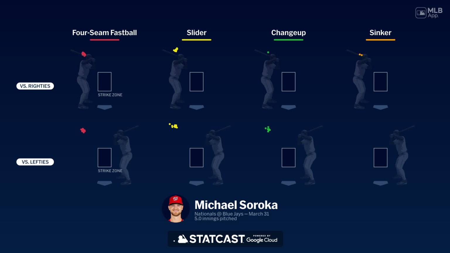 Breaking down Michael Soroka's pitches | 03/31/2025 | MLB.com
