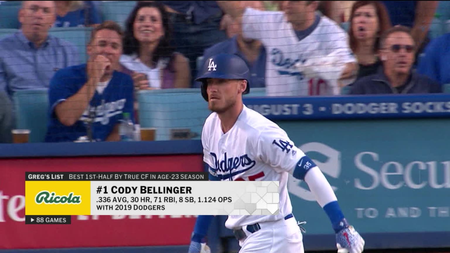 Amsinger on best age-23 seasons for center fielders | 07/08/2025 ...